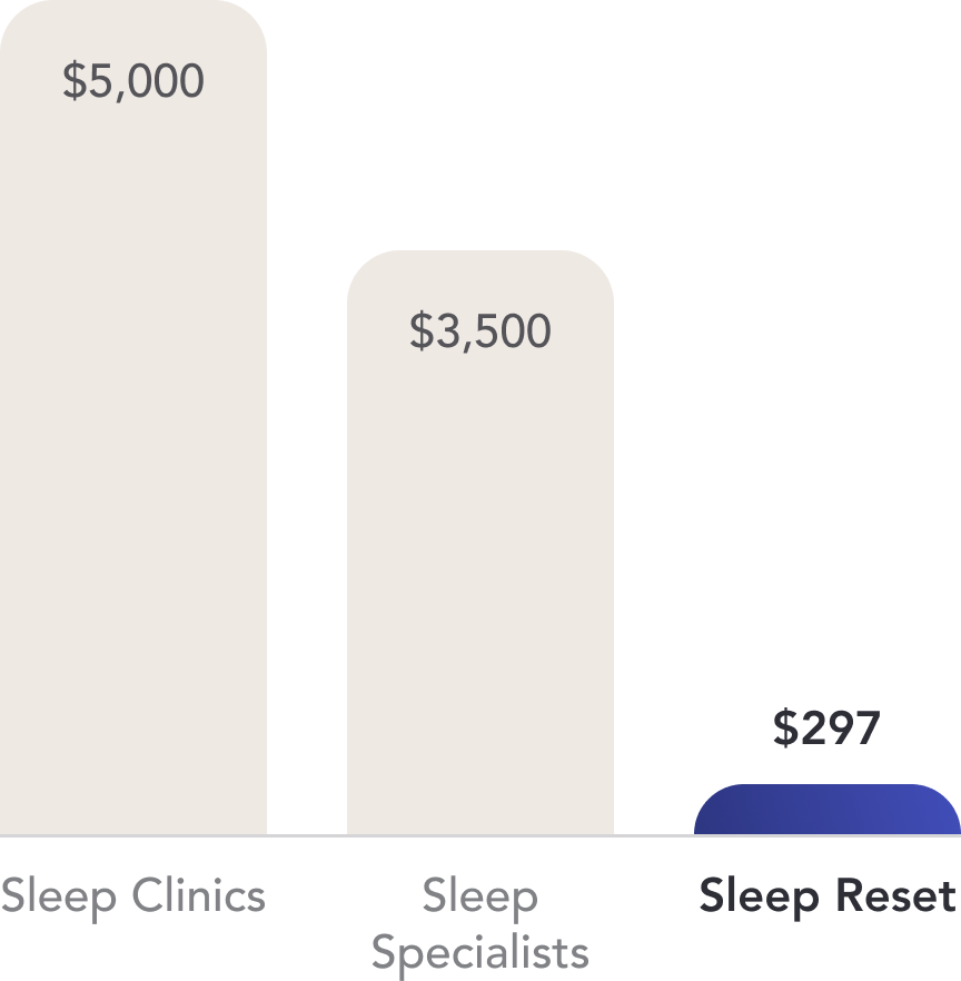Sleep Reset: Better sleep, no pills necessary