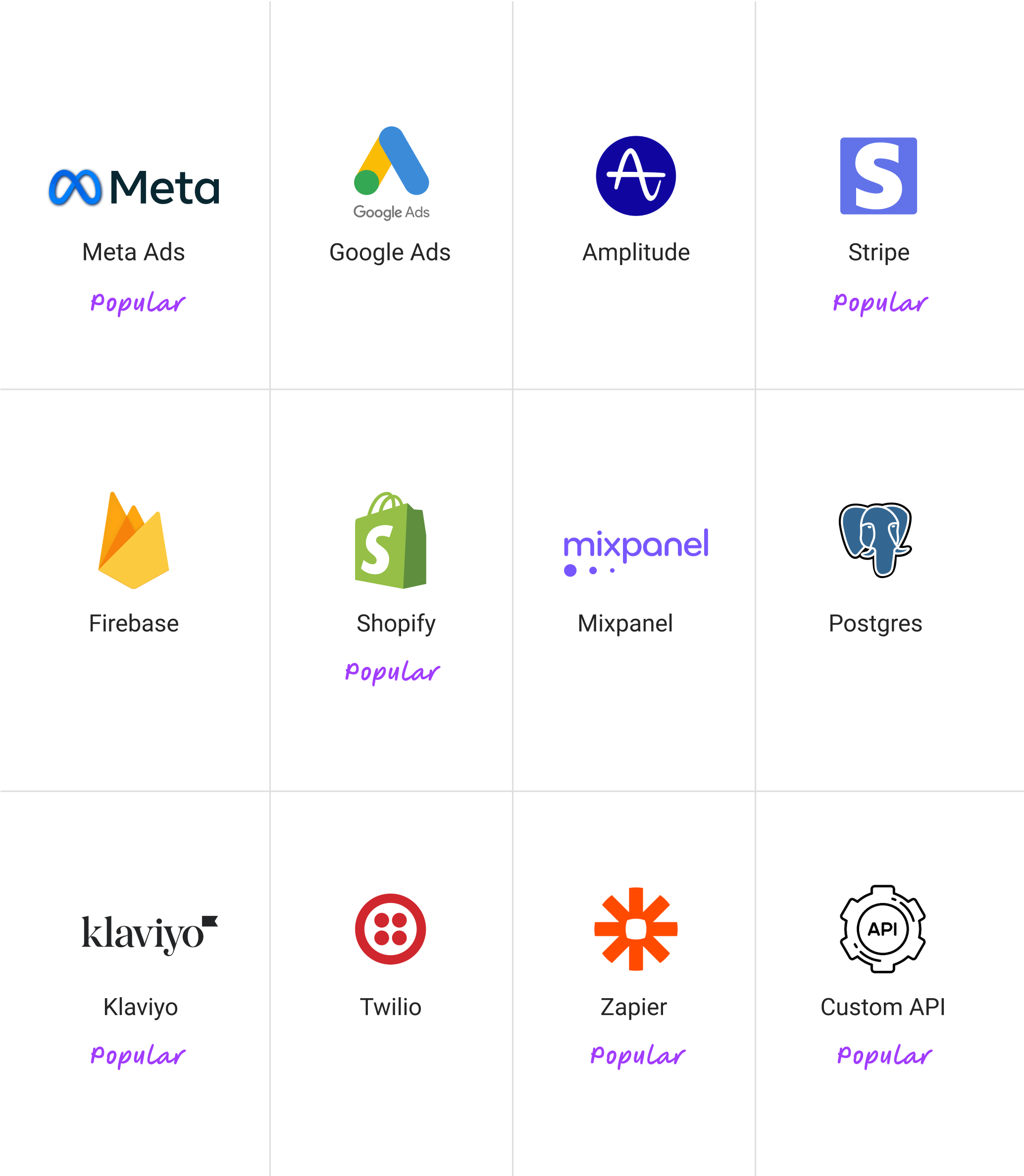 Embeddables | Create funnels as easily as ads